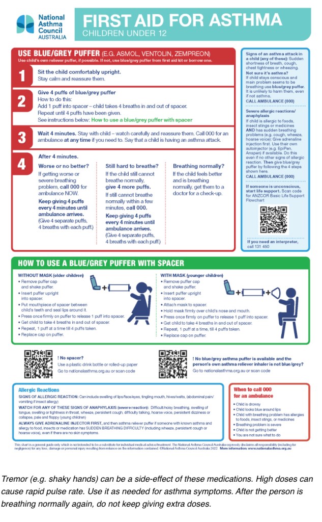 Learn First Aid For Asthma
